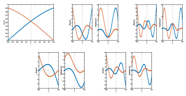 Long-time behaviour of the correlated random walk system