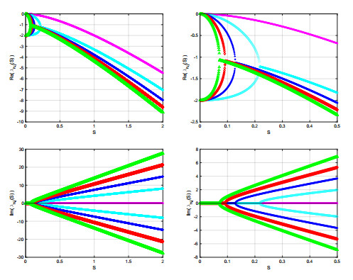 Long-time behaviour of the correlated random walk system