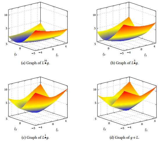 Variational analysis of proximal compositions and integral proximal mixtures