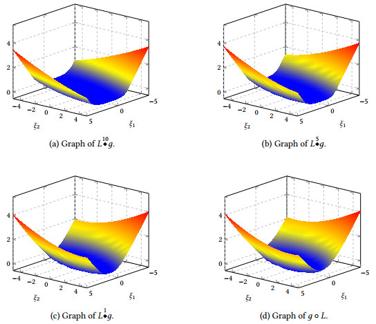 Variational analysis of proximal compositions and integral proximal mixtures