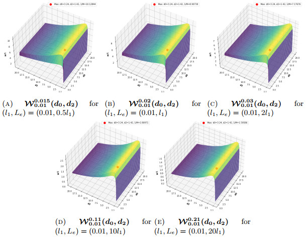 Asymptotic Behavior of Serially-Connected Piezoelectric-Elastic smart design: Enhanced ...