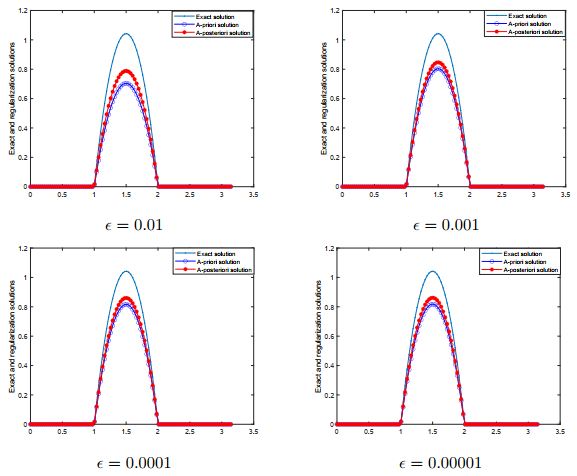 Modified fractional Landweber iterative method for the source identification problem of pseudo ...
