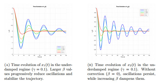 A continuous-time inertial Newton method for structured monotone inclusions