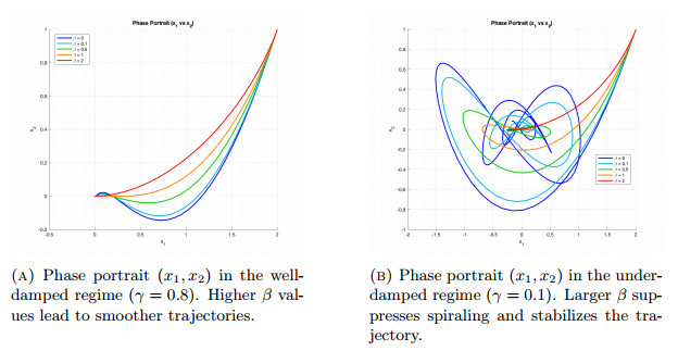 A continuous-time inertial Newton method for structured monotone inclusions