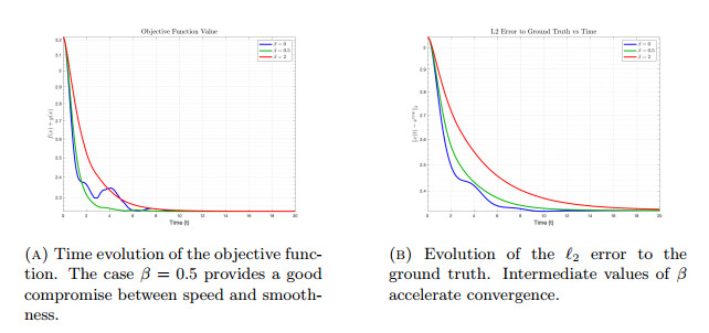 A continuous-time inertial Newton method for structured monotone inclusions