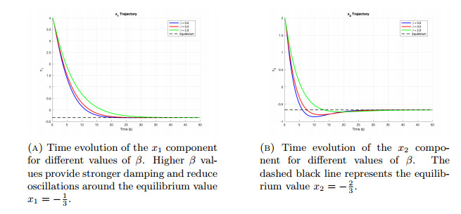 A continuous-time inertial Newton method for structured monotone inclusions