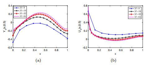 Optimal control problems governed by space-time fractional parabolic ...