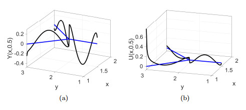 Optimal control problems governed by space-time fractional parabolic ...
