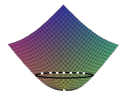 Hyperbolic dynamics of discrete dynamical systems on pseudo-riemannian manifolds