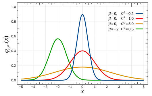 Application of multi-attribute decision-making method based on normal random variables in ...