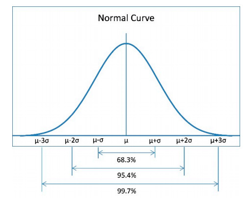 Application of multi-attribute decision-making method based on normal random variables in ...