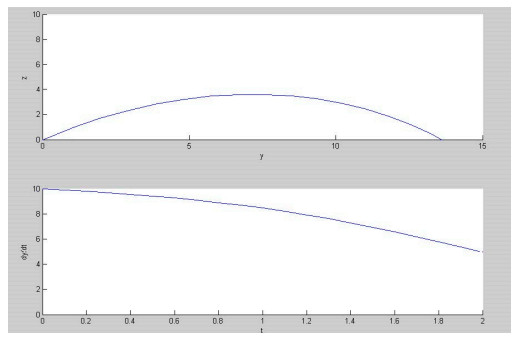 Research on the soccer ball player's curved force and motion trajectory ...