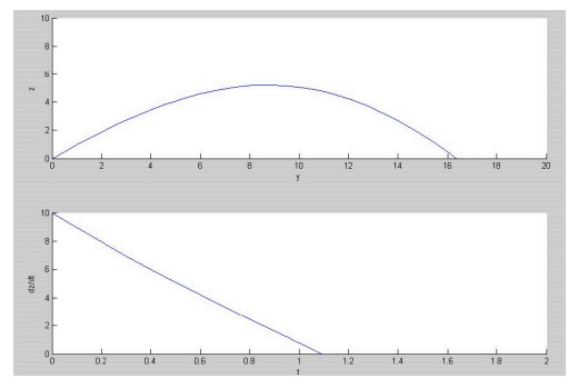 Research on the soccer ball player's curved force and motion trajectory ...