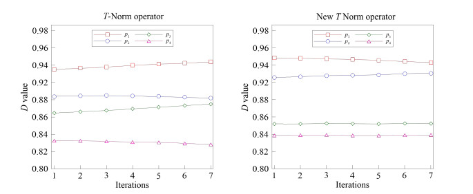 Preference aggregation model construction of group management decision ...