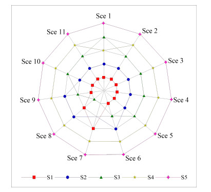 Preference aggregation model construction of group management decision ...