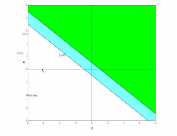 Non-linear dynamics and chaos in a new $ 2-D $ piecewise linear map and ...
