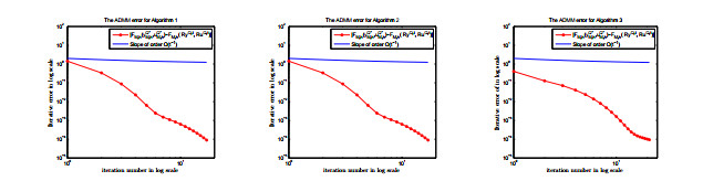 Efficient numerical methods for elliptic optimal control problems with random coefficient