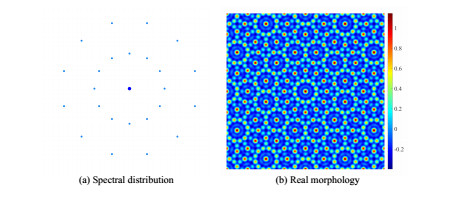 High-order energy stable schemes of incommensurate phase-field crystal ...