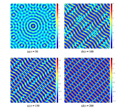 High-order energy stable schemes of incommensurate phase-field crystal ...