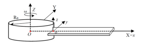 The well-posedness and regularity of a rotating blades equation
