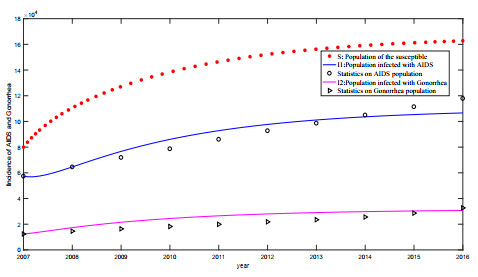 Threshold dynamics of stochastic models with time delays: A case study ...