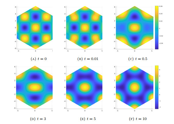 Error estimates for second-order SAV finite element method to phase ...