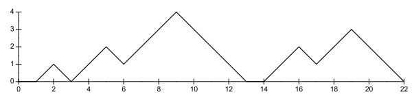 Combinatorics of some fifth and sixth order mock theta functions