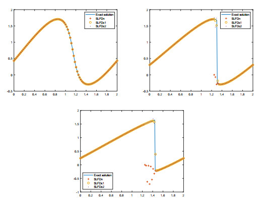 A conservative semi-Lagrangian finite difference WENO scheme based on exponential integrator for ...