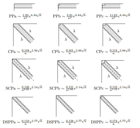 Skew doubled shifted plane partitions: Calculus and asymptotics