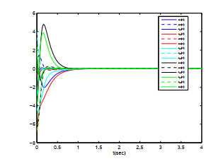 Finite/fixed-time synchronization for complex networks via quantized adaptive control