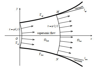 The global supersonic flow with vacuum state in a 2D convex duct