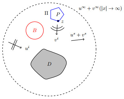 Some recent developments in the unique determinations in phaseless inverse acoustic scattering ...