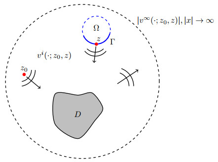 Some recent developments in the unique determinations in phaseless inverse acoustic scattering ...