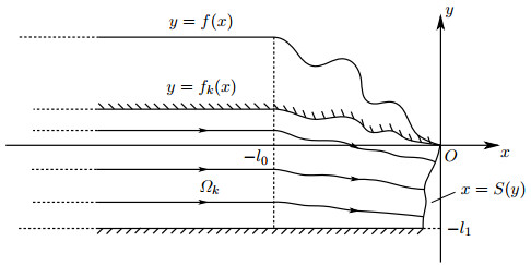 Continuous subsonic-sonic flows in a two-dimensional semi-infinitely ...