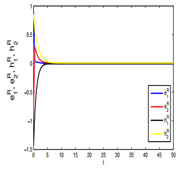 Synchronization for a class of complex-valued memristor-based competitive neural networks(CMCNNs ...