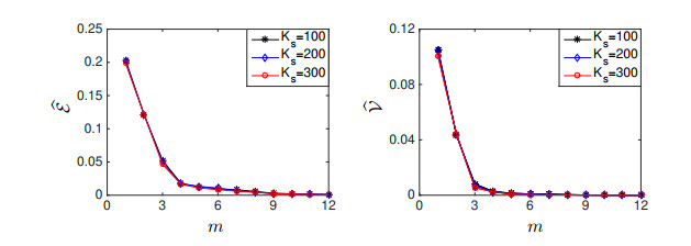 Accelerating the Bayesian inference of inverse problems by using data-driven compressive sensing ...