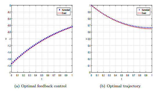 A feedback design for numerical solution to optimal control problems ...