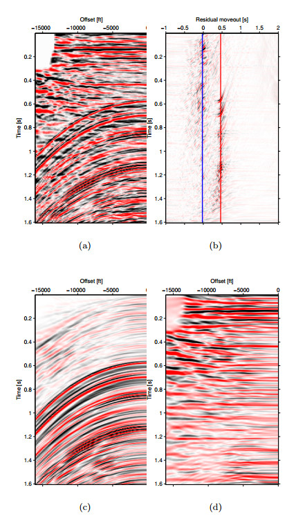 Geometric mode decomposition