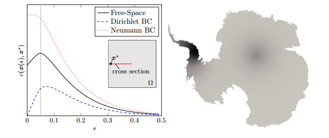 Mitigating the influence of the boundary on PDE-based covariance operators