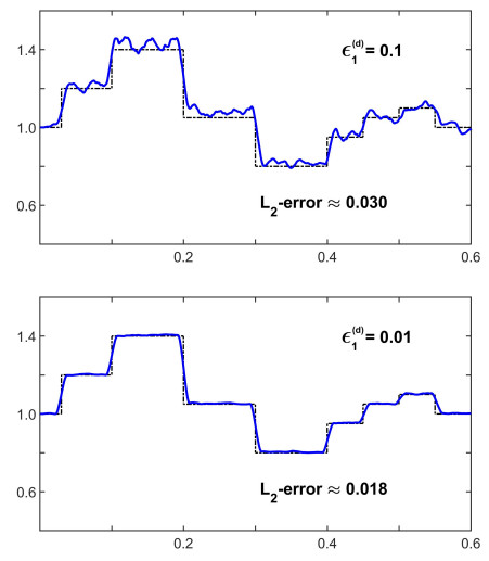Discrete regularization and convergence of the inverse problem for 1+1 ...