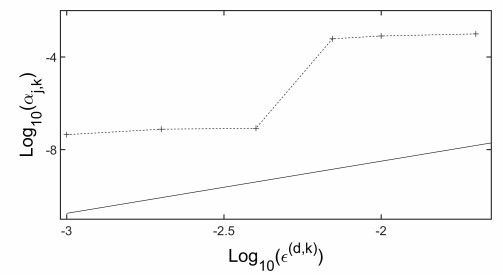 Discrete regularization and convergence of the inverse problem for 1+1 ...