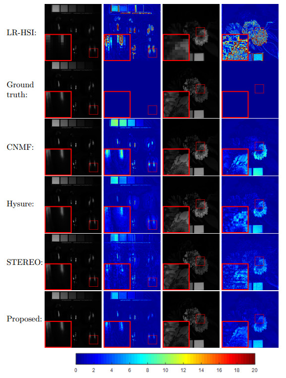 Non-local blind hyperspectral image super-resolution via 4d sparse tensor factorization and low-rank