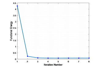 Non-local blind hyperspectral image super-resolution via 4d sparse tensor factorization and low-rank