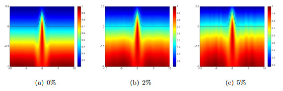 A linear sampling method for inverse acoustic scattering by a locally rough interface