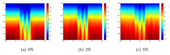 A linear sampling method for inverse acoustic scattering by a locally rough interface