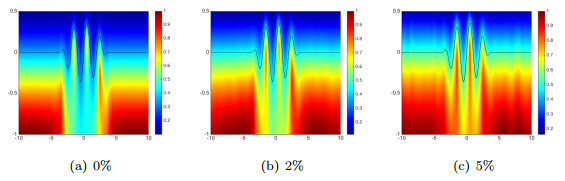 A linear sampling method for inverse acoustic scattering by a locally rough interface