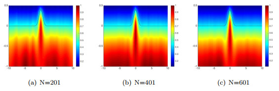 A linear sampling method for inverse acoustic scattering by a locally rough interface