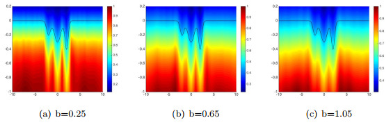 A linear sampling method for inverse acoustic scattering by a locally rough interface