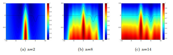 A linear sampling method for inverse acoustic scattering by a locally rough interface