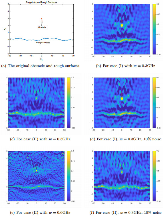 Near-field imaging for an obstacle above rough surfaces with limited ...